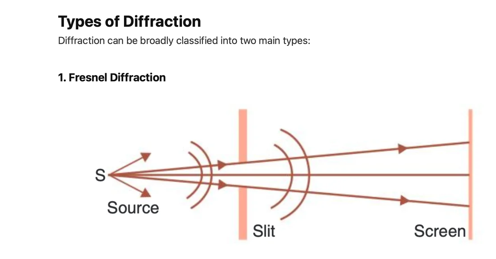 Notes on Diffraction of Light - Optometryskills